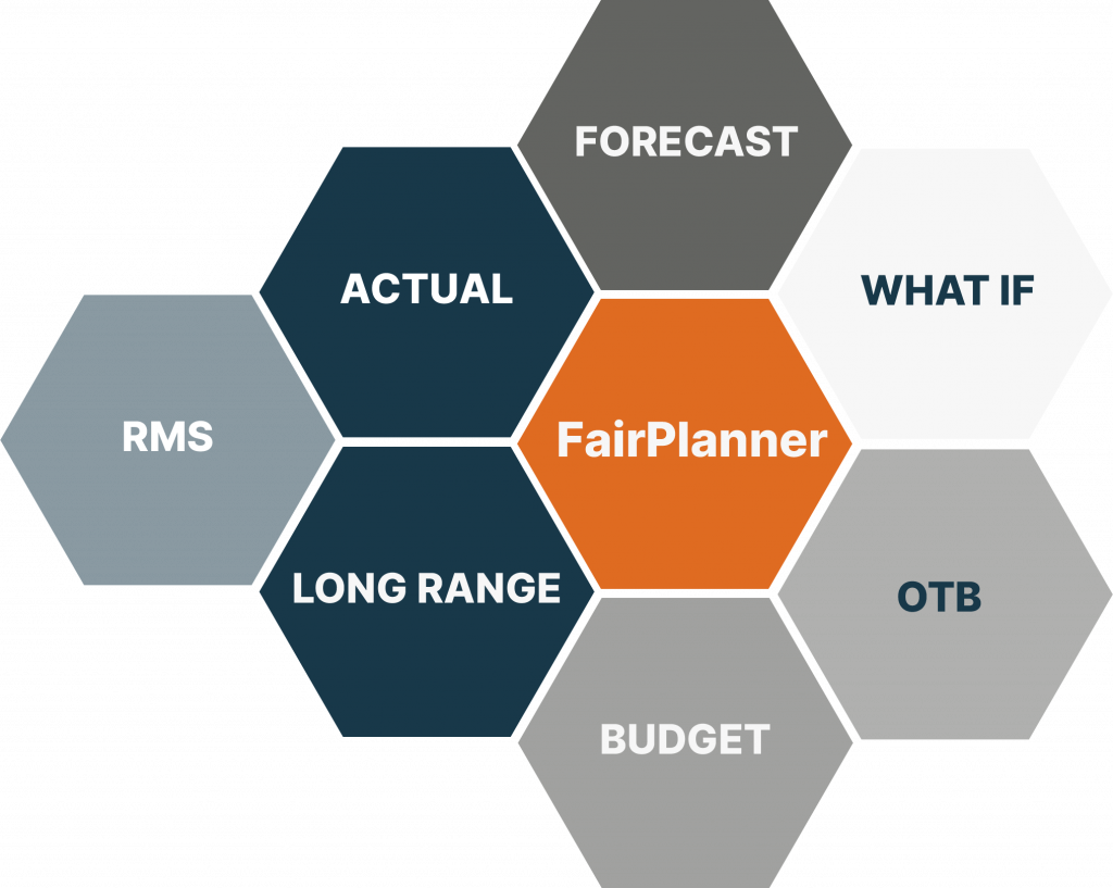 Financial Planning, Controlling & Reporting - Fairmas